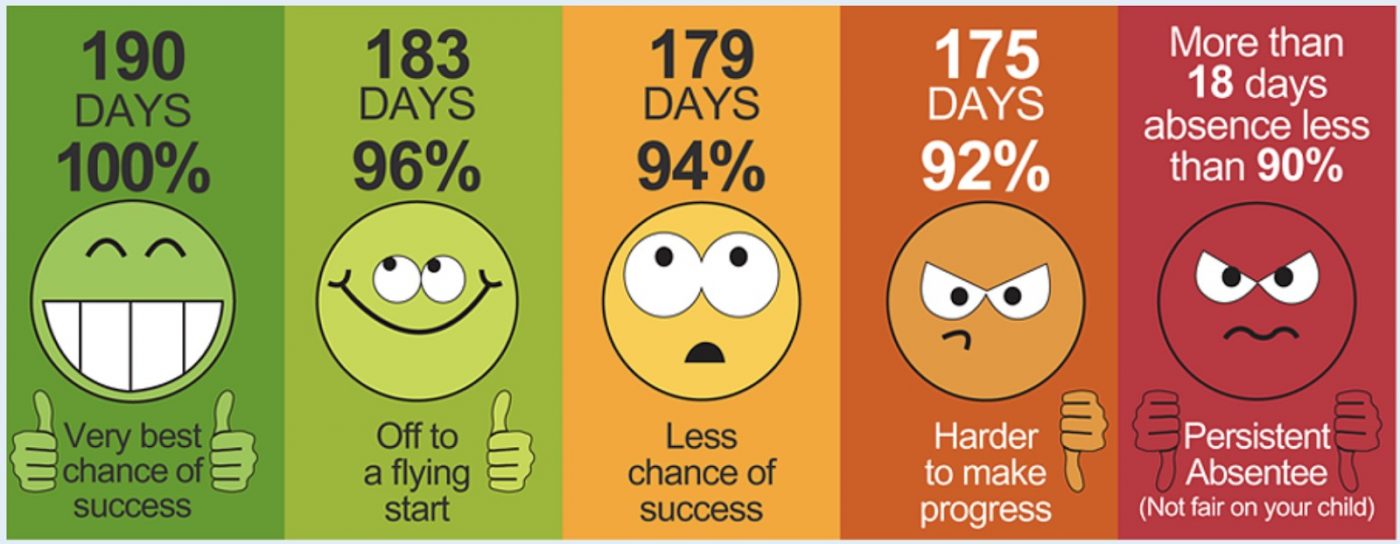 St John & St James Primary School | Attendance, Punctuality and Absence